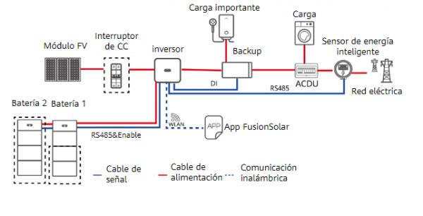 Backup Box-B0 Huawei para Instalaciones Residenciales - EMAT Chile