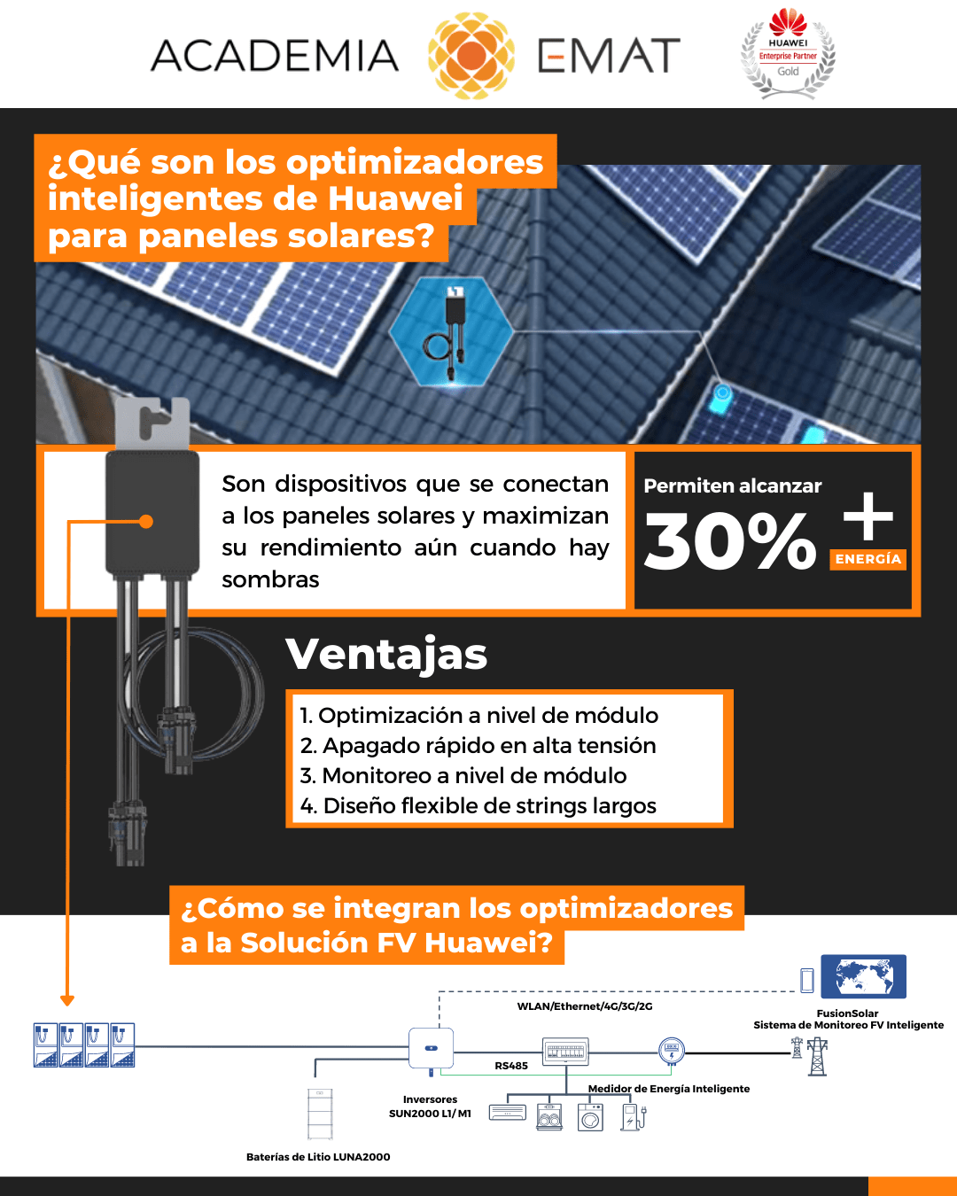 Ventajas de los Optimizadores Inteligentes de Huawei para paneles ... Ventajas de los Optimizadores Inteligentes de Huawei para paneles ...
