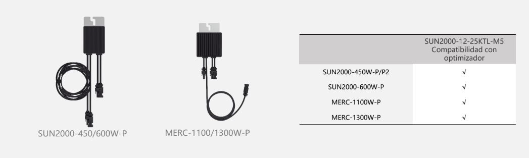 Inversor OnGrid Trifásico Huawei 25kTL M5 - EMAT Chile