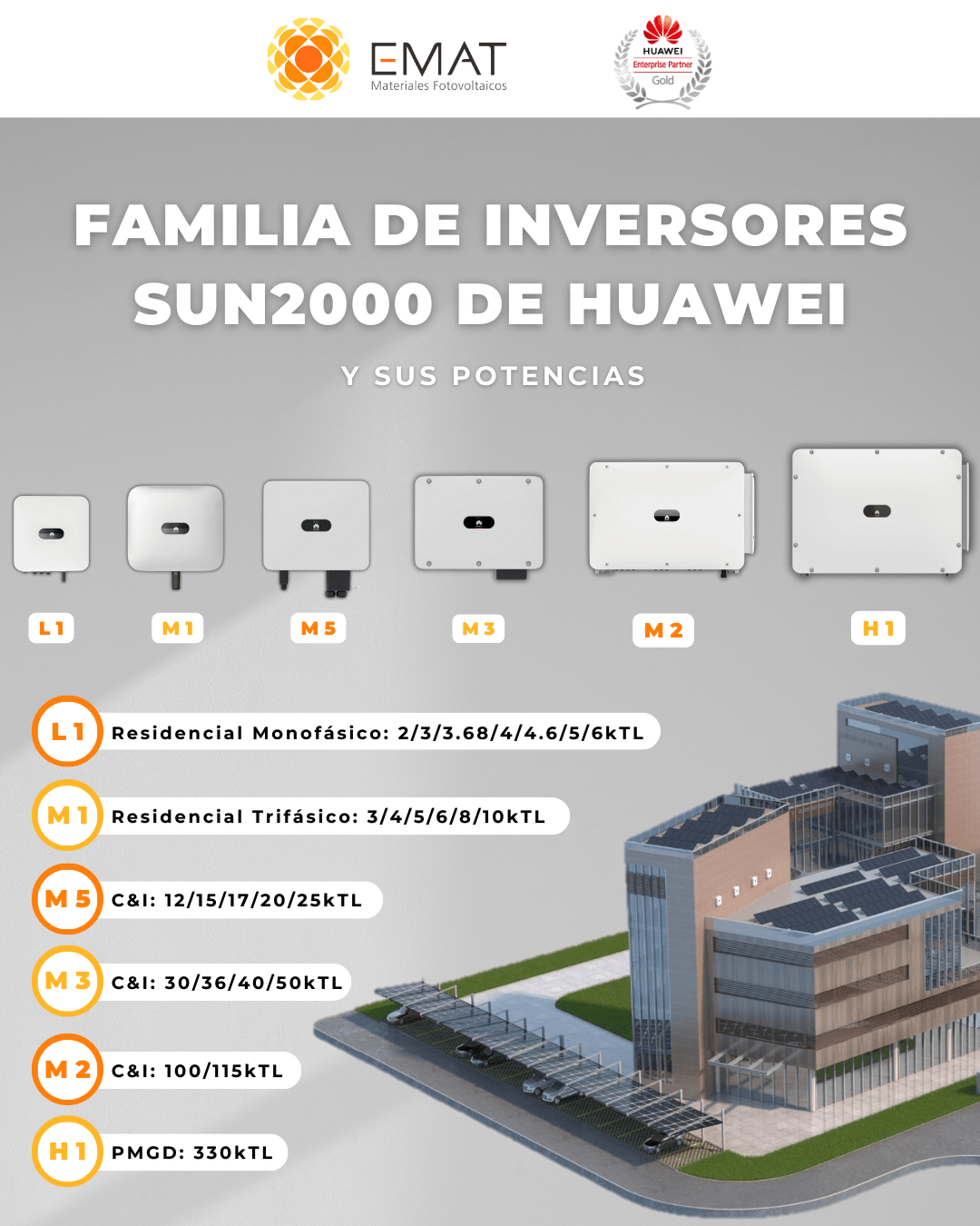 Familias de Inversores Huawei SUN2000 - EMAT Chile