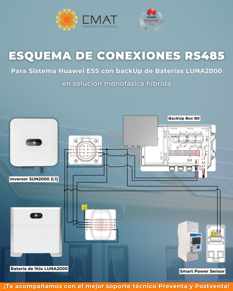 Esquema de conexiones RS485 para Sistema Huawei ESS con BackUp en ...