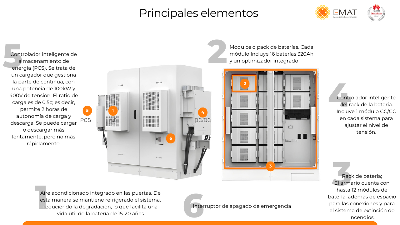 Solución BESS de Huawei: Batería de Litio de 97kWh para C&I