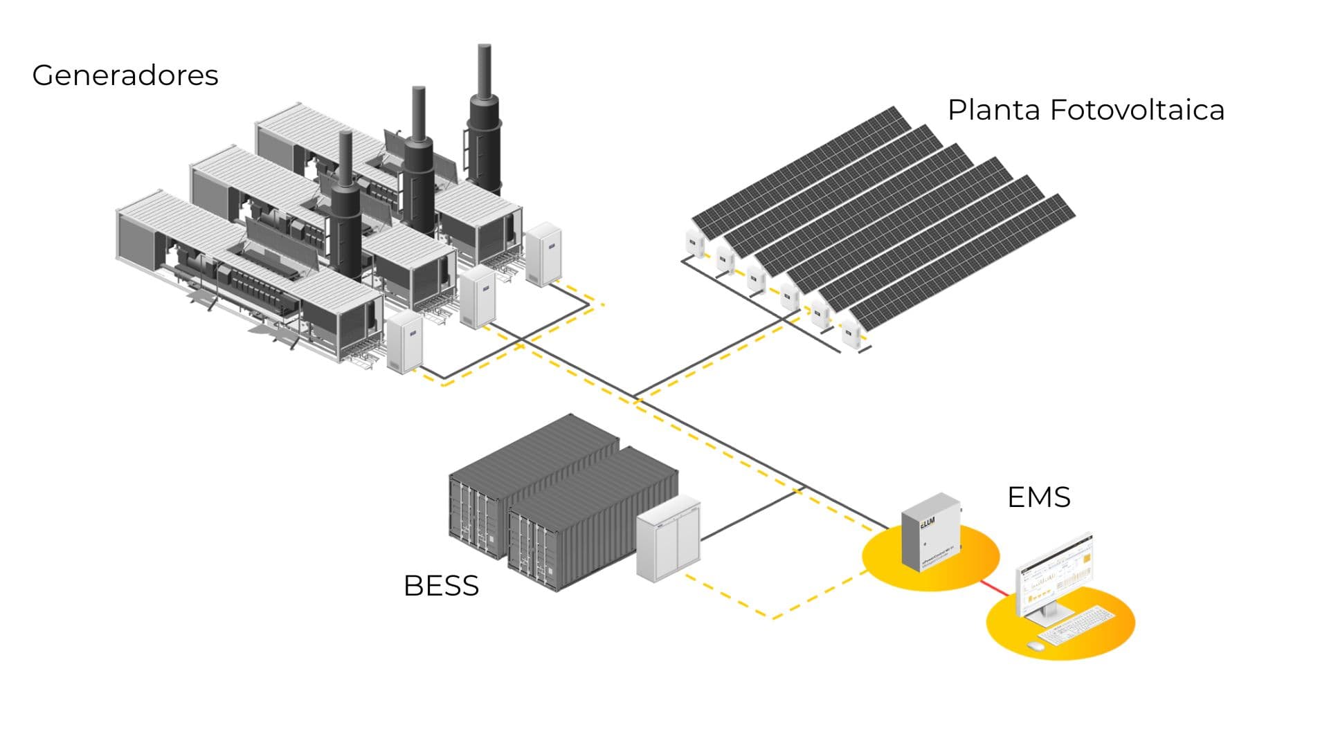 EMS (Energy Management System) para empresas